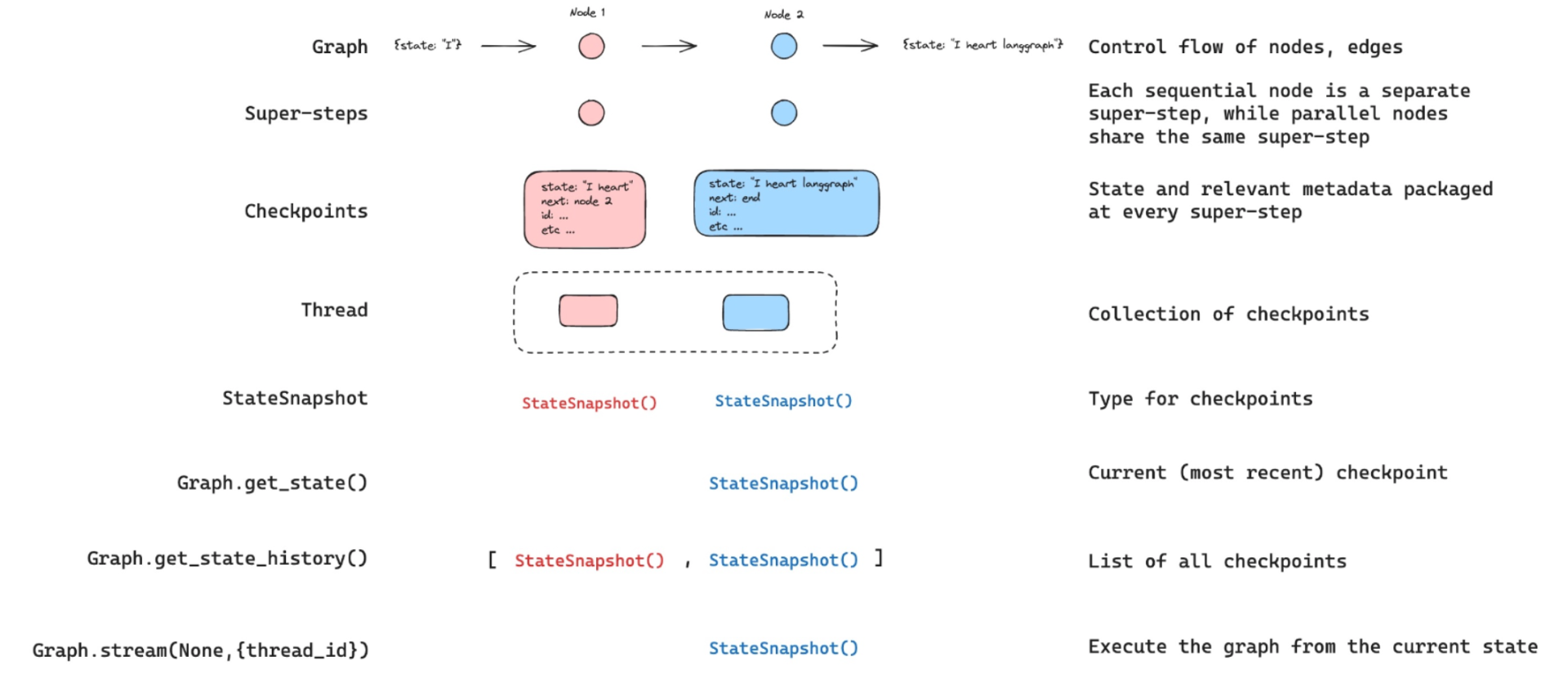 LangGraph-3-UX and Human-in-the-Loop | Kingnight Blog